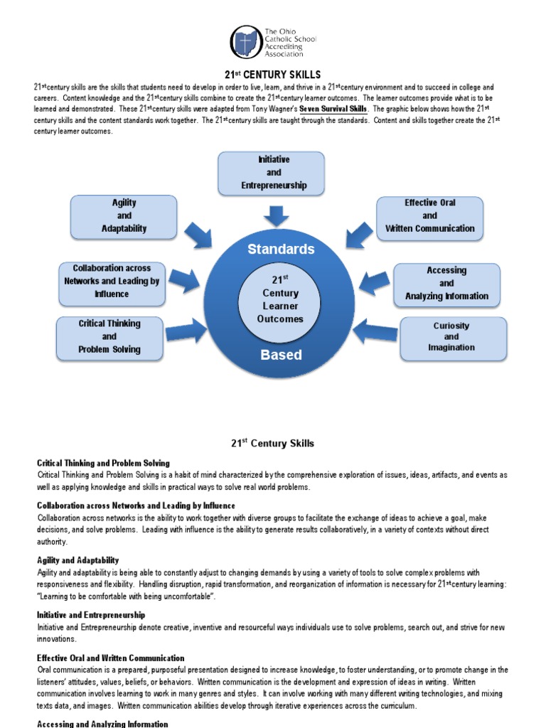 Standards: 21 Century Skills | PDF | Collaboration | Critical Thinking