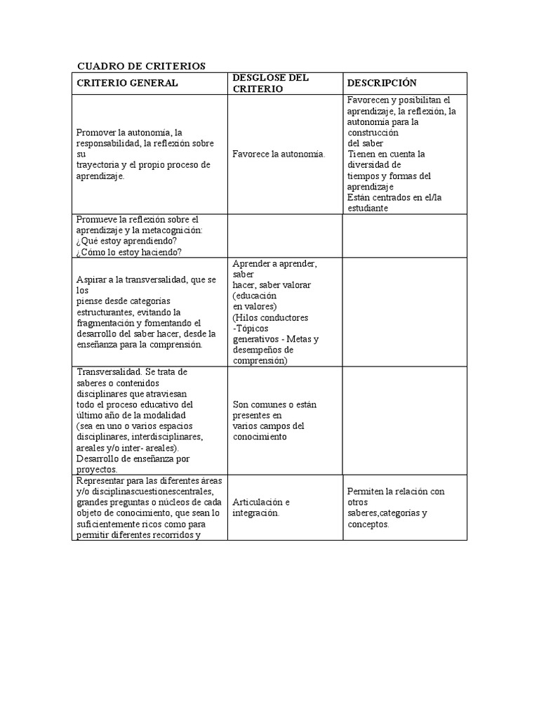 Cuadro de Criterios | PDF | Aprendizaje | Comprensión