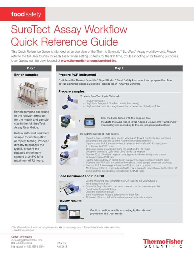 Suretect Assay Workflow Quick Reference Guide: Day 1 Day 2 | PDF ...