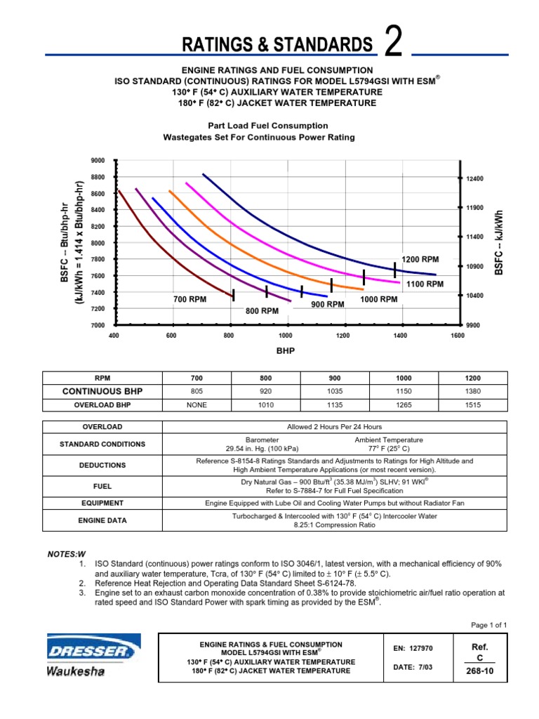 Engine Ratings and Fuel Consumption Iso Standard (Continuous) Ratings ...