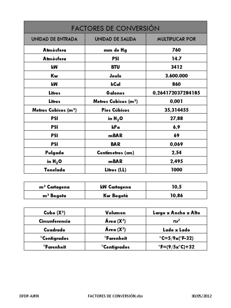 Factores de Conversión | PDF