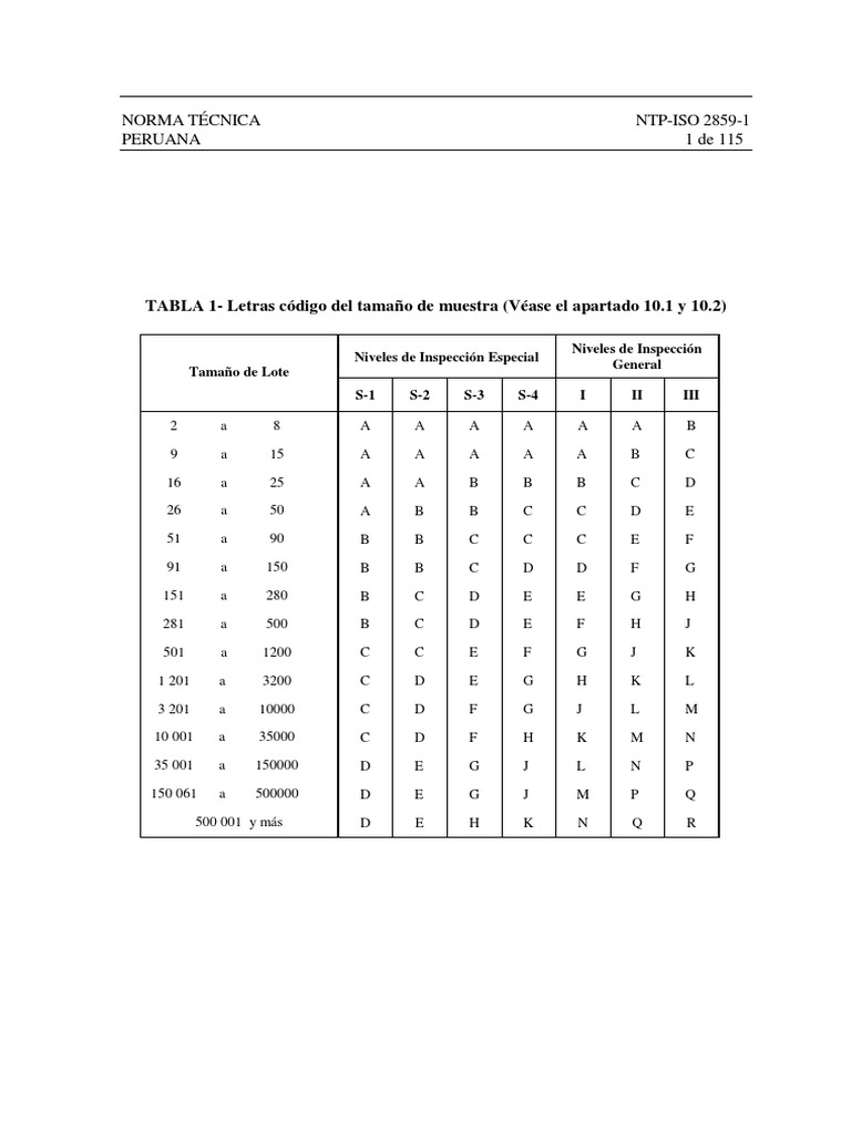 NTP-ISO 2859-1: Tablas de Muestreo | PDF | Informática y tecnología de ...