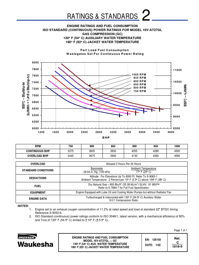 Ratings & Standards | PDF | Horsepower | Engines