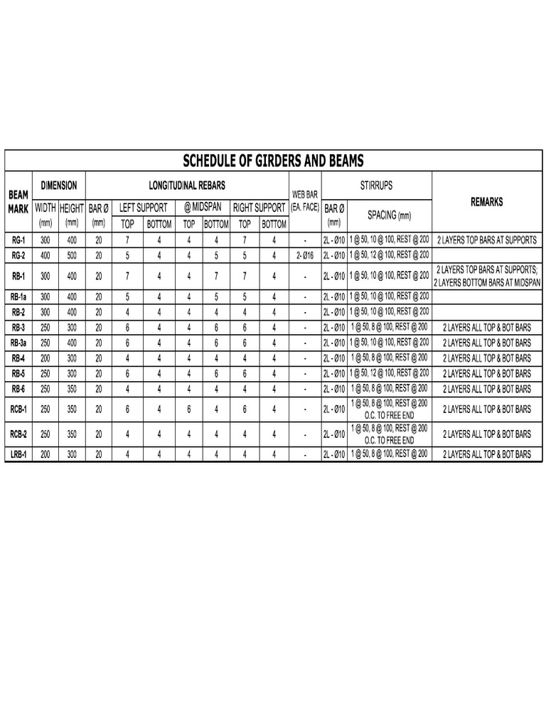Beam Schedule PDF | PDF | Nature
