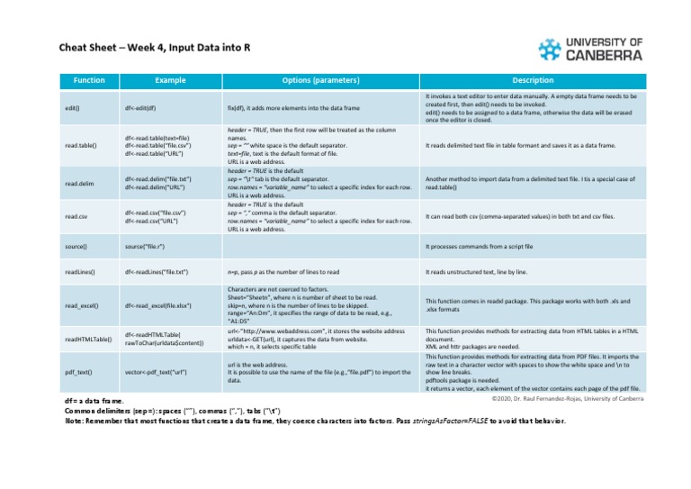 Cheat Sheet - Week 4, Input Data Into R: Function Example Options ...