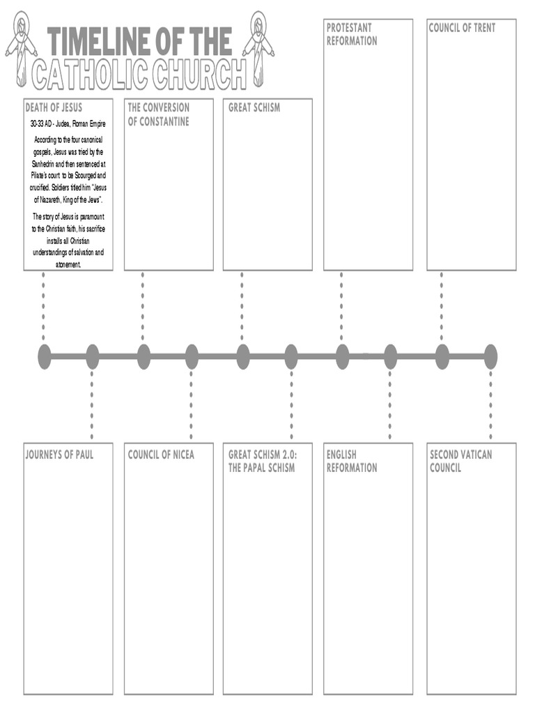 Timeline of The Catholic Church | PDF | Social Science | History