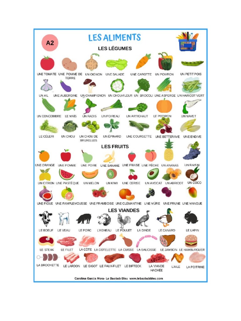 Les Aliments. Images | PDF