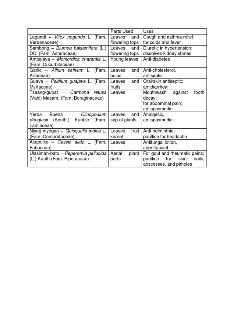 10 Halamang Gamot PDF | PDF | Science & Mathematics