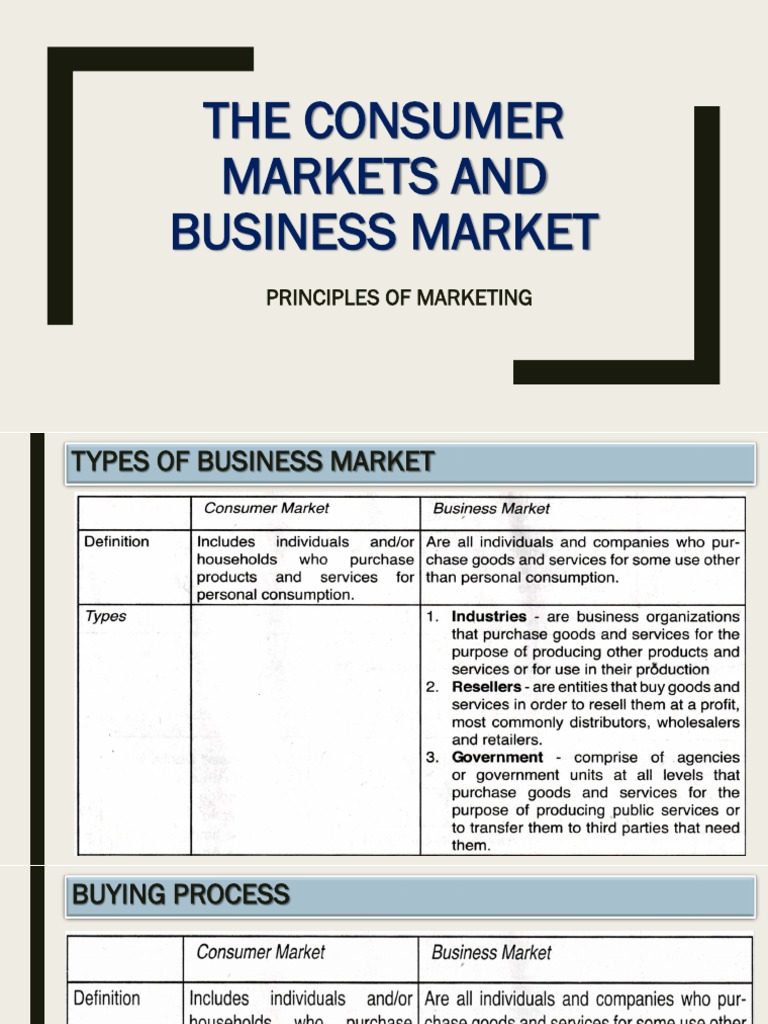Understanding Consumer Markets and Buying Behavior | PDF | Consumer ...