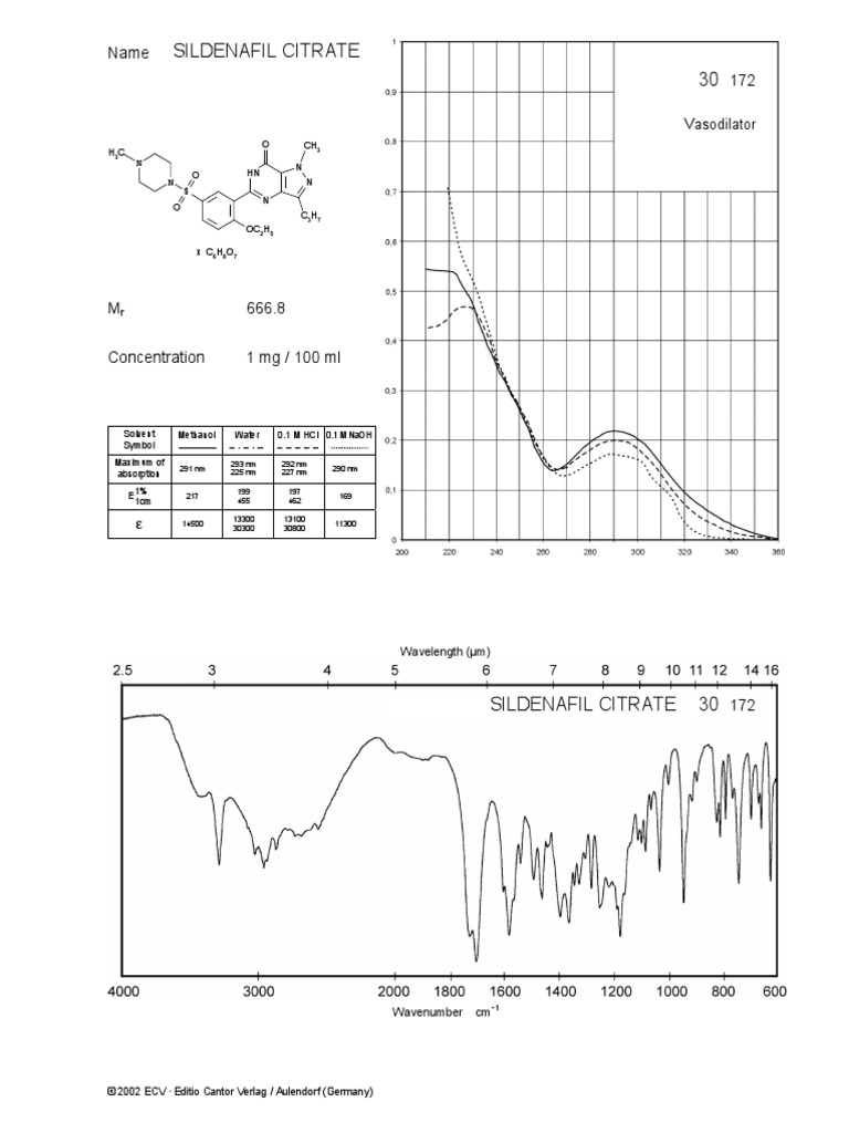 UV and IR Spectra Pharmaceutical Substances (UV and IR) and ...