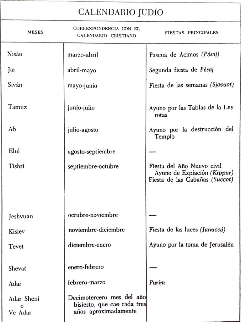 Calendario Judio | PDF | Historia