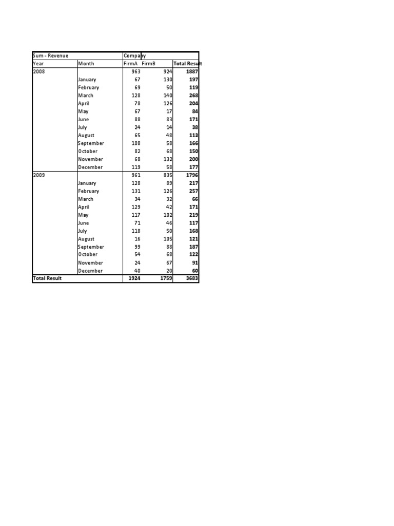 Configure Pivot Table 1 Pdf Incremental Computing Spreadsheet