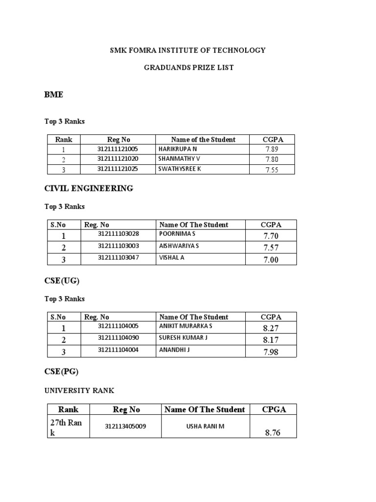 SMK Fomra Tech Graduands Prize List | PDF