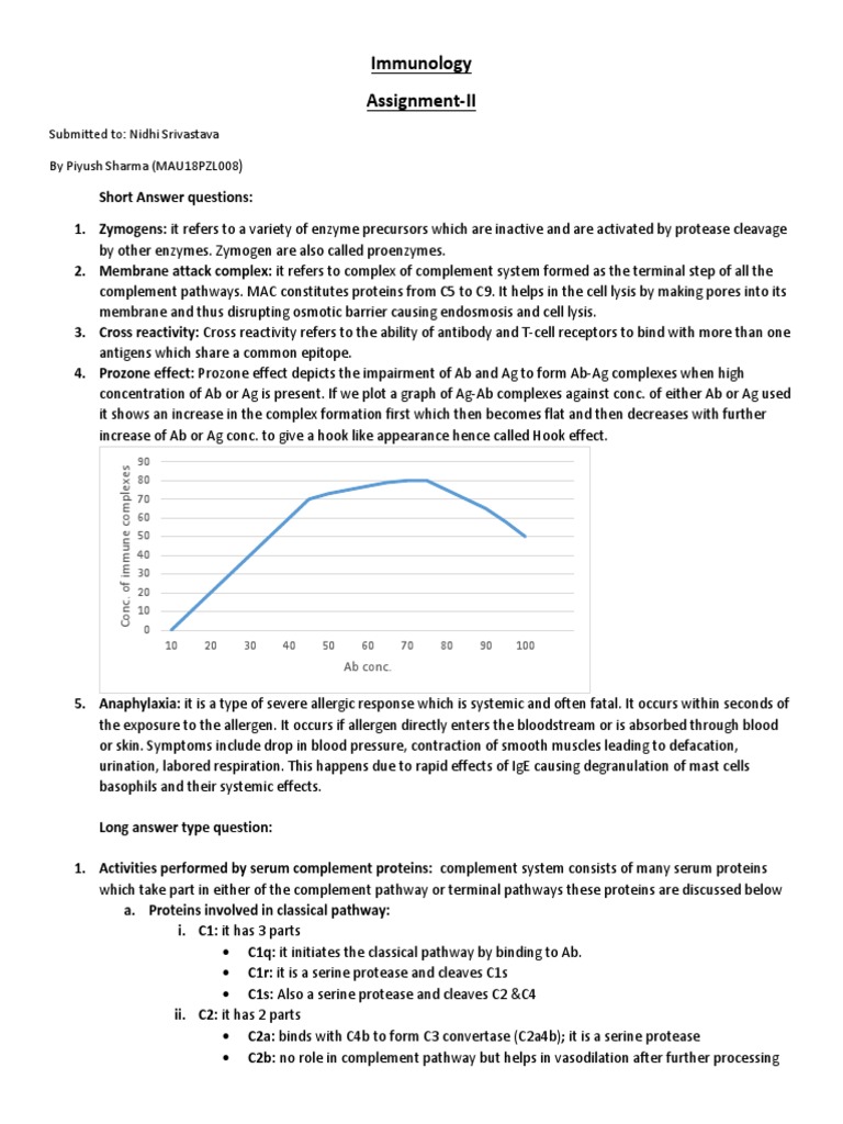 Immunology Assignment 2 | PDF | Complement System | Elisa