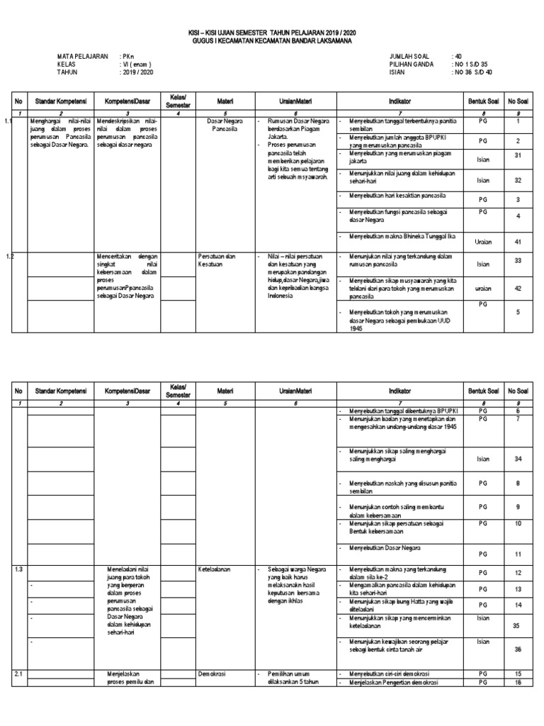 Kisi-Kisi PPKN Kelas 6 (SEMESTER 1) | PDF