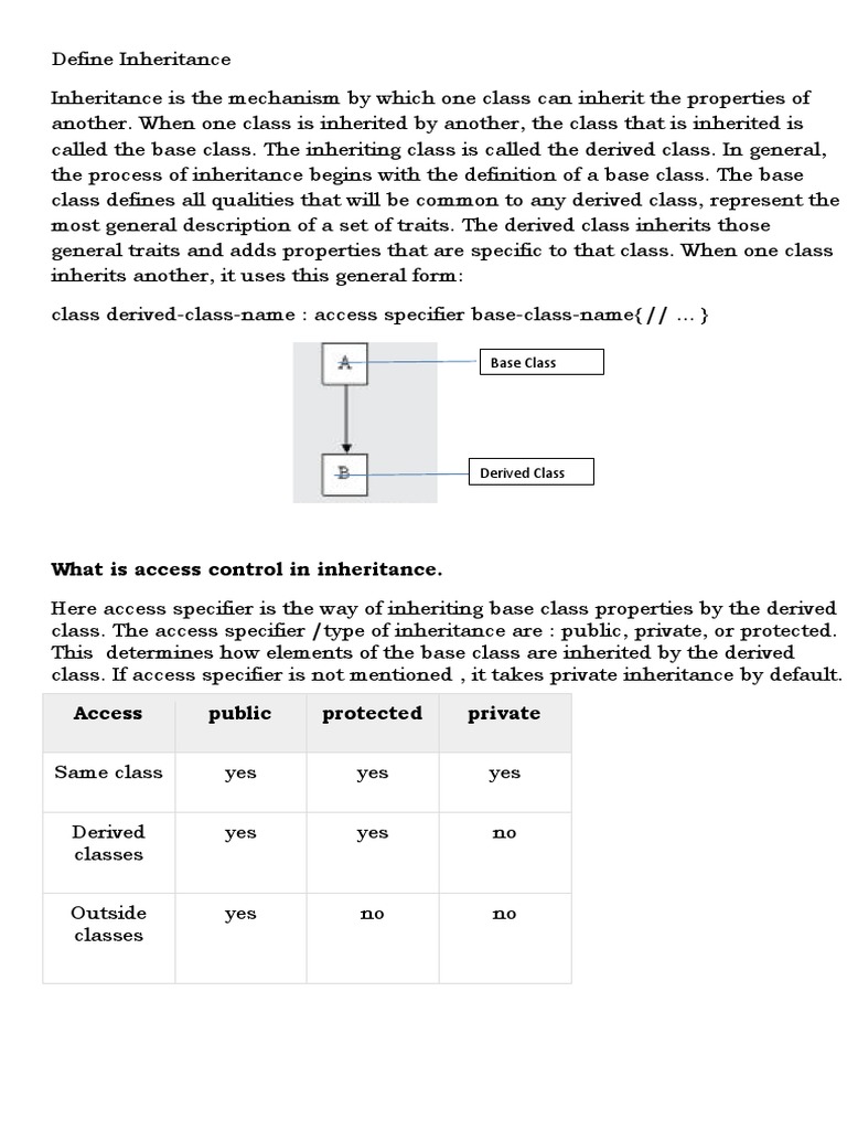 What Is Access Control in Inheritance.: Base Class | PDF | Pointer ...