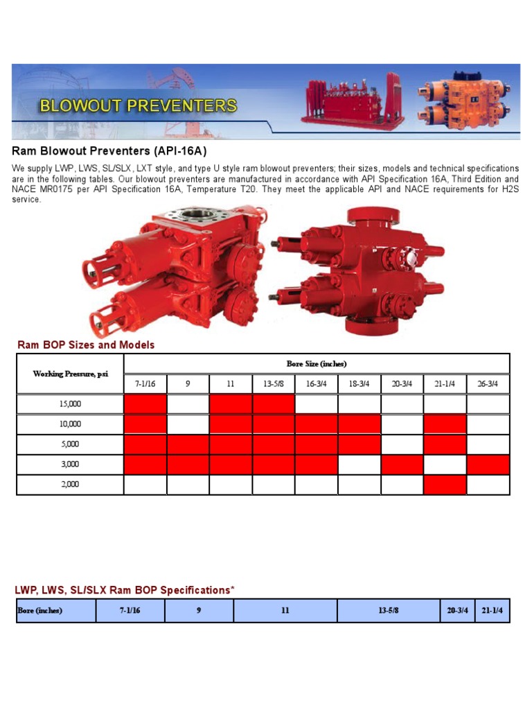 Ram Blowout Preventers (API-16A) : Ram BOP Sizes and Models | PDF ...