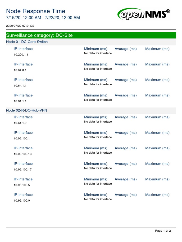 Node Response Time: Surveillance Category: DC-Site | PDF | Computer ...