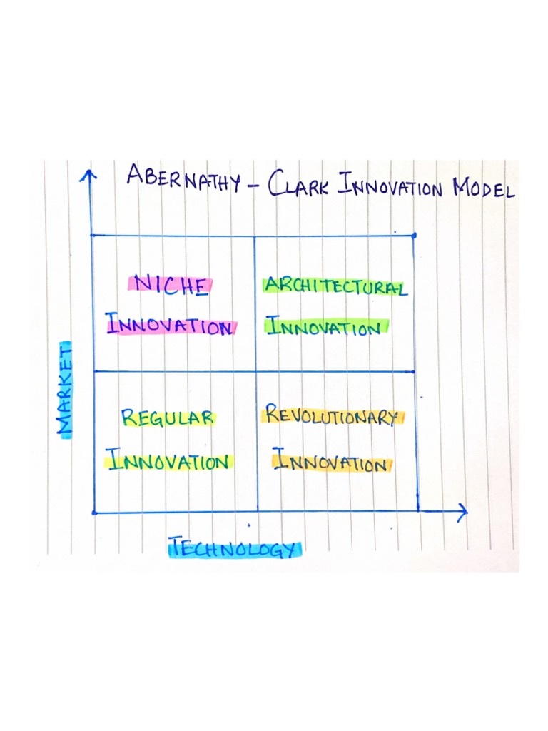 Abernathy-Clark Model | PDF