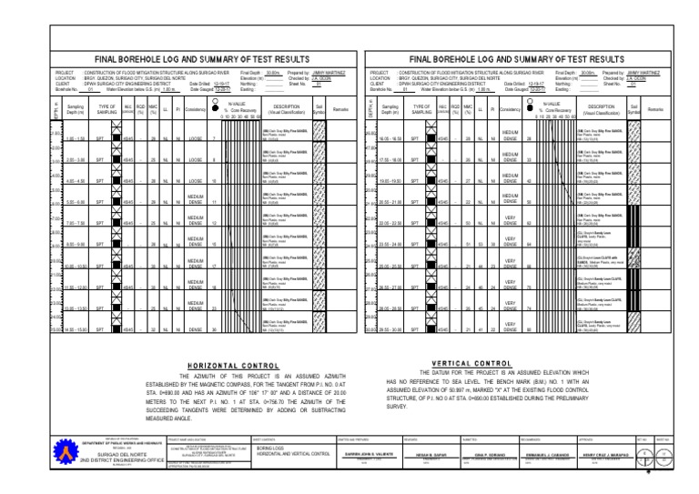 Final Borehole Log and Summary of Test Results Final Borehole Log and ...