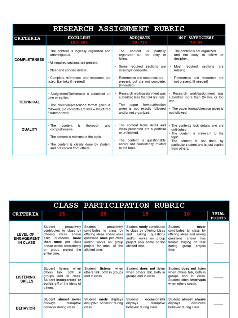 Research Assignment Class Participation Rubric | PDF | Rubric (Academic ...