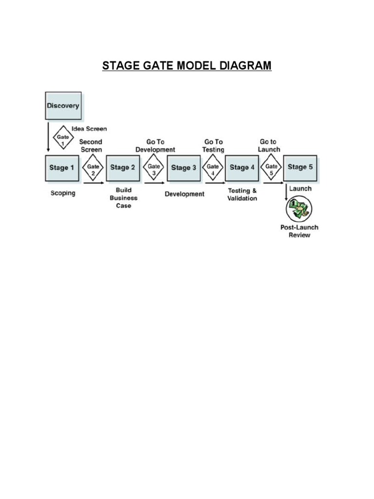 Stage Gate Model Diagram | PDF