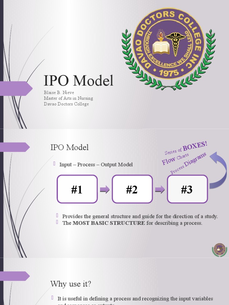 DDC MA Nursing - Input Process Output Model | PDF | Adverse Effect | Nausea