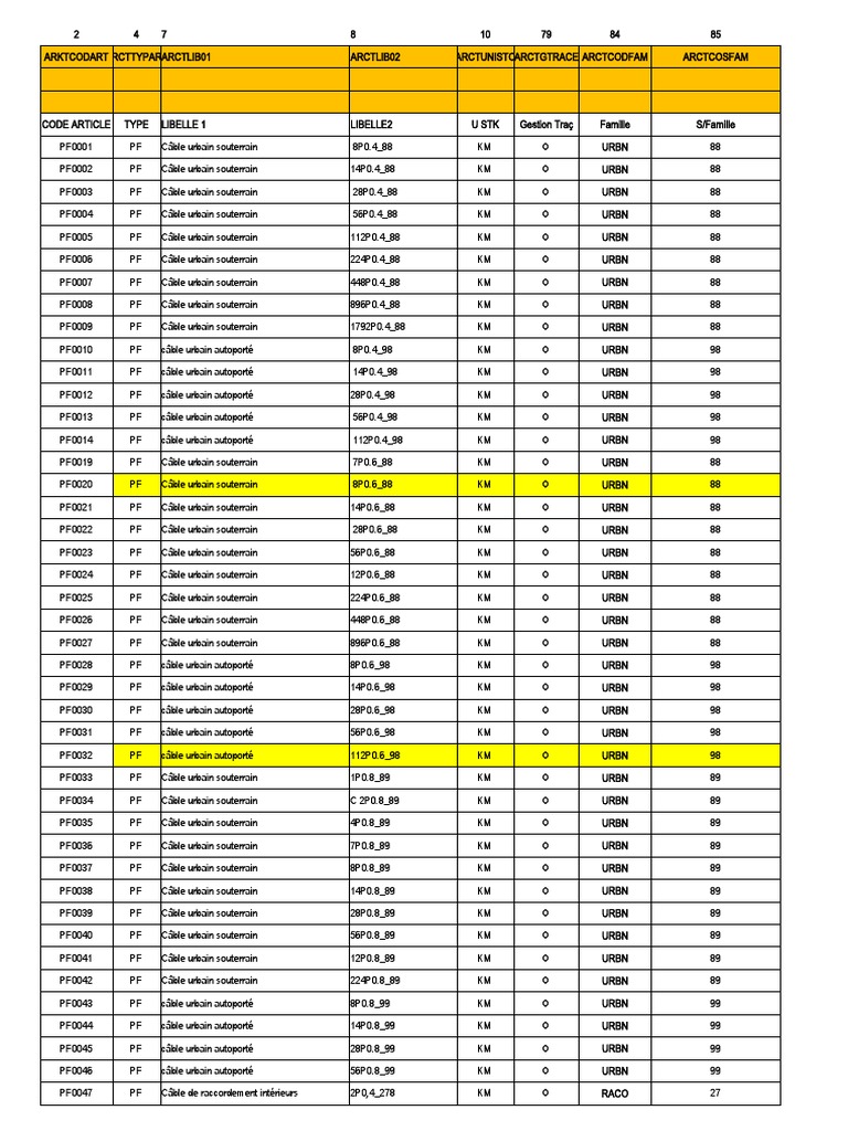 MODEL TRASFERT ARTICLES CATEL - v1 | PDF | Electronic Engineering ...