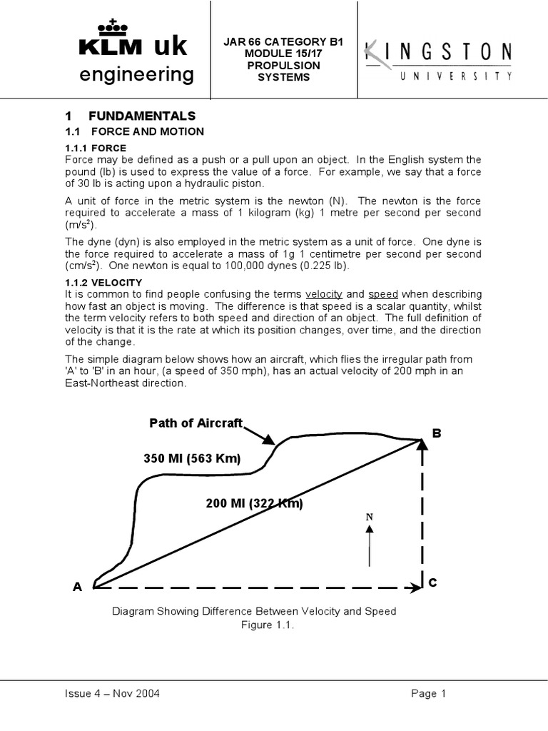 Engineering: 1 Fundamentals | PDF | Jet Engine | Thrust