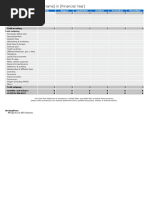 Physical Inventory Count Sheet Template | PDF