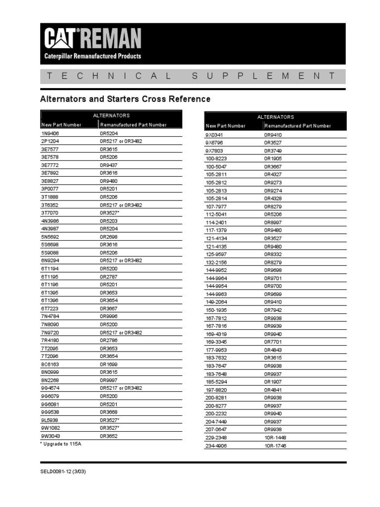 Technical Supplement: Alternators and Starters Cross Reference | PDF ...