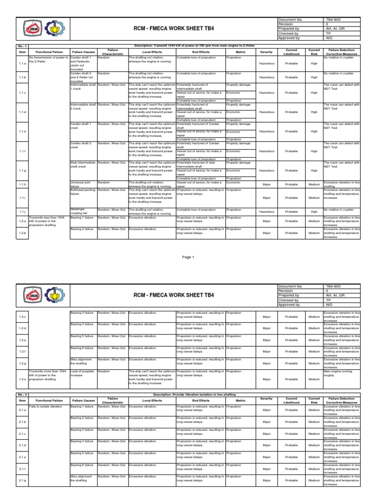 RCM - Fmeca Work Sheet Tb4:: TB4-800: 0: Ah, Ai, GR: TP: WD Document No ...