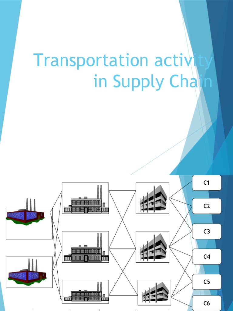 Transportation Activity in Supply Chain | PDF | Cargo | Logistics