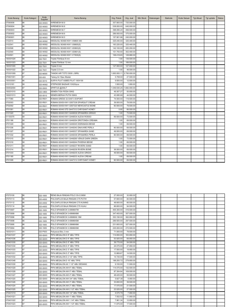 Data Master Gudang | PDF | Artistic Techniques | Qualia