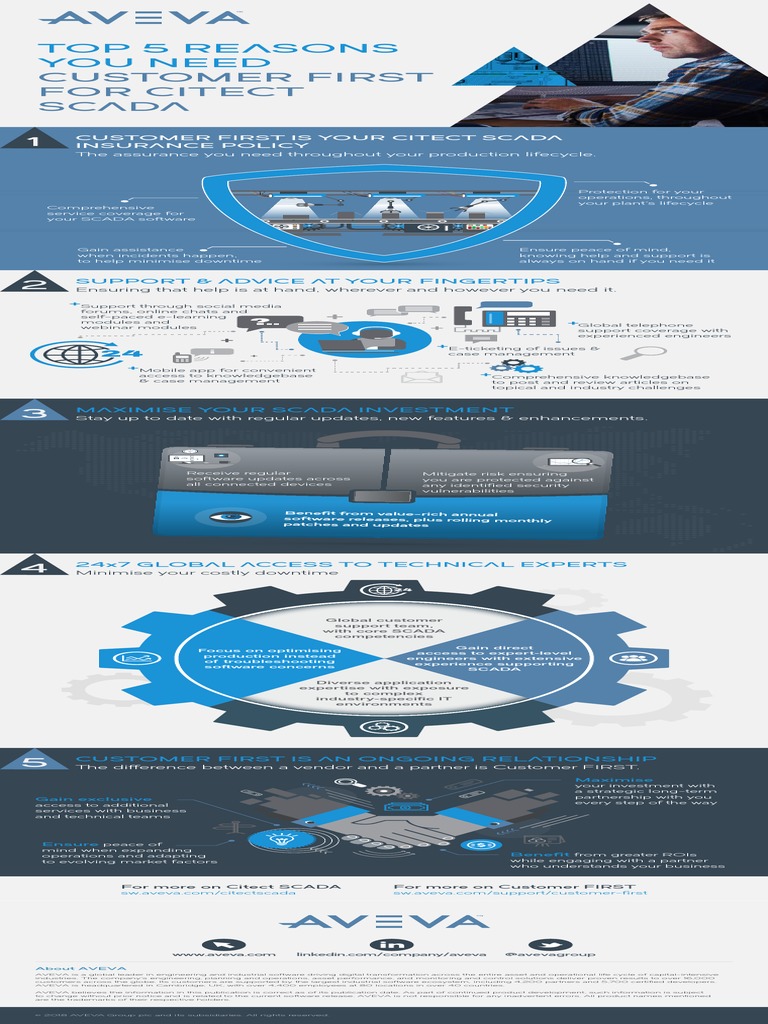 Citect SCADA Support-Infographic | PDF | Scada | Business