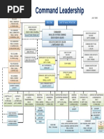 Navsea Orgchart | PDF | United States Navy | Water Transport