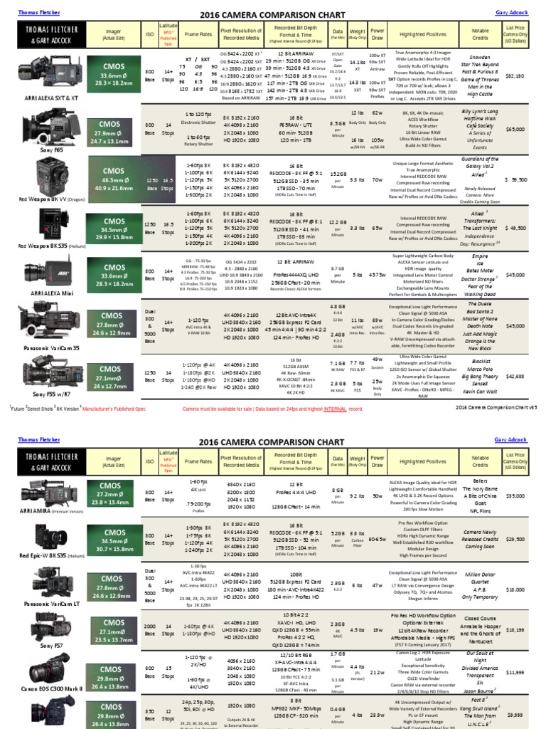 2016 Camera Comparison Chart | PDF | Storage Media | Video