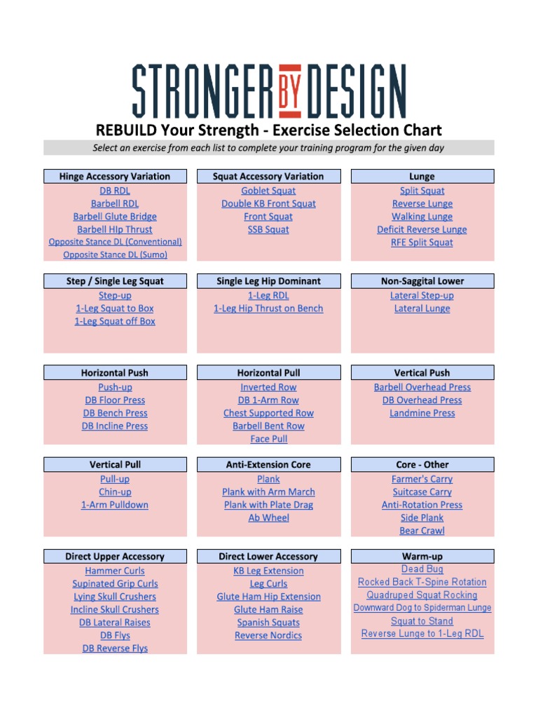 REBUILD - Exercise Selection Chart PDF | PDF | History | Young Adult