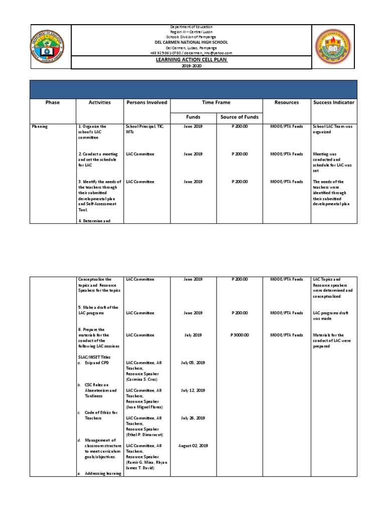 Learning Action Cell Plan: Del Carmen National High School | Download ...