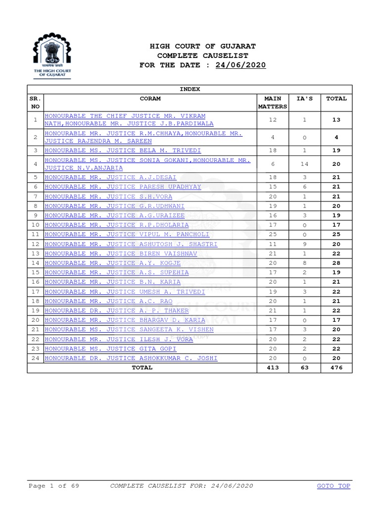 Clist 24 06 2020 PDF | PDF | Gujarat | Criminal Law