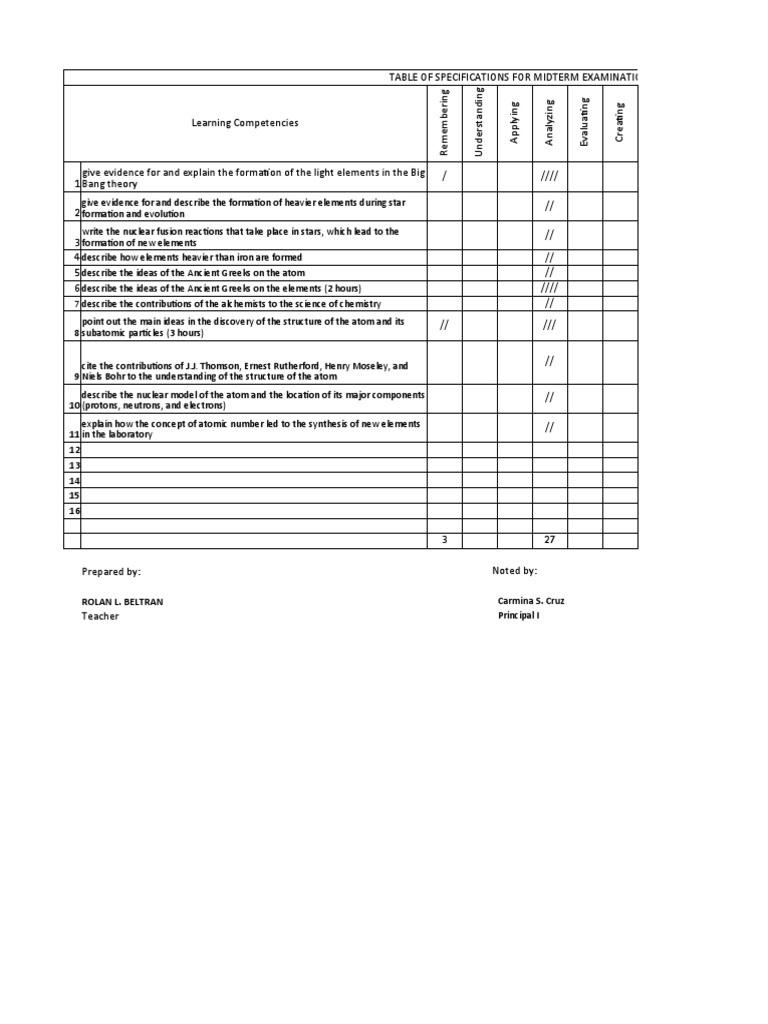TOS Animation Prelims | PDF | Atoms | Chemical Elements