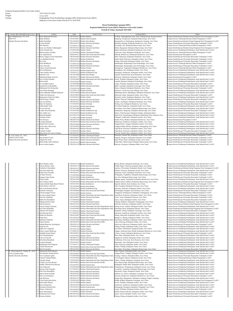 Lampiran SK DPL KKN 2019-2020 GEL 2 | PDF | Ilmu Sosial | Pengembangan Diri