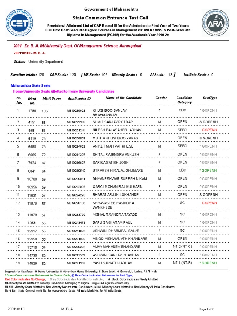 State Common Entrance Test Cell: 2001 Dr. B. A. M.University Dept. of ...