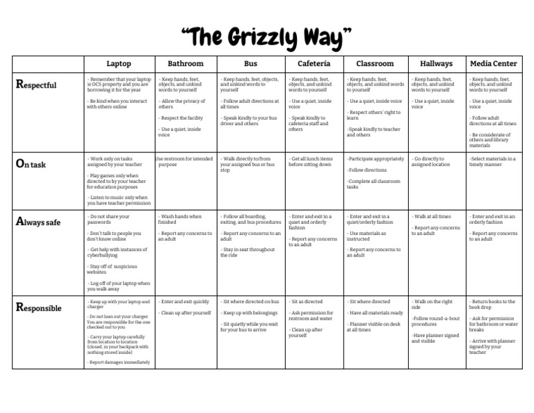 Pbis Matrix - Roar | PDF | Classroom