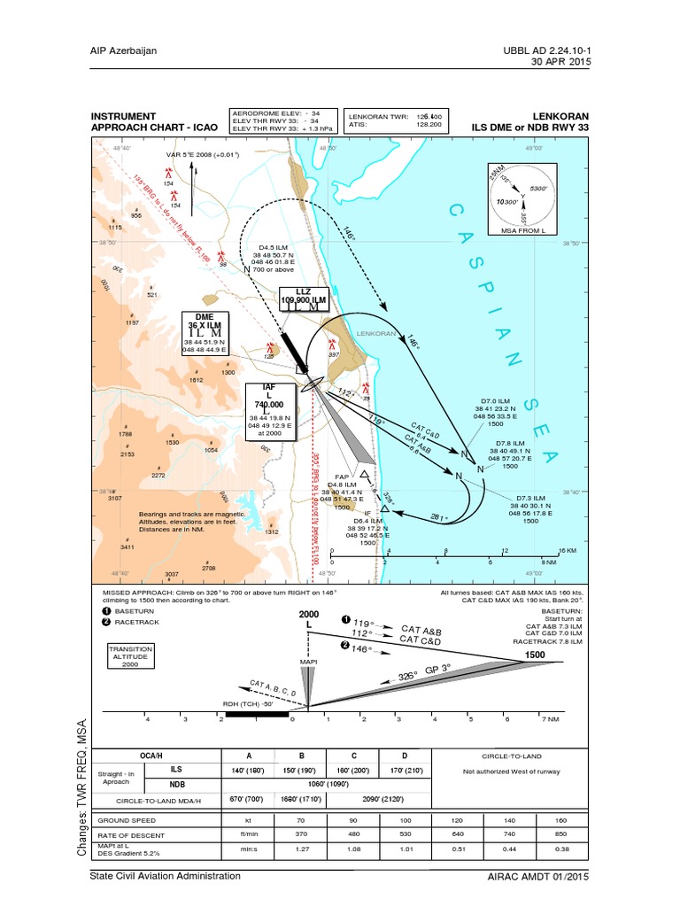 C A S P I A N S E A: Lenkoran Ils Dme or NDB Rwy 33 Instrument Approach ...