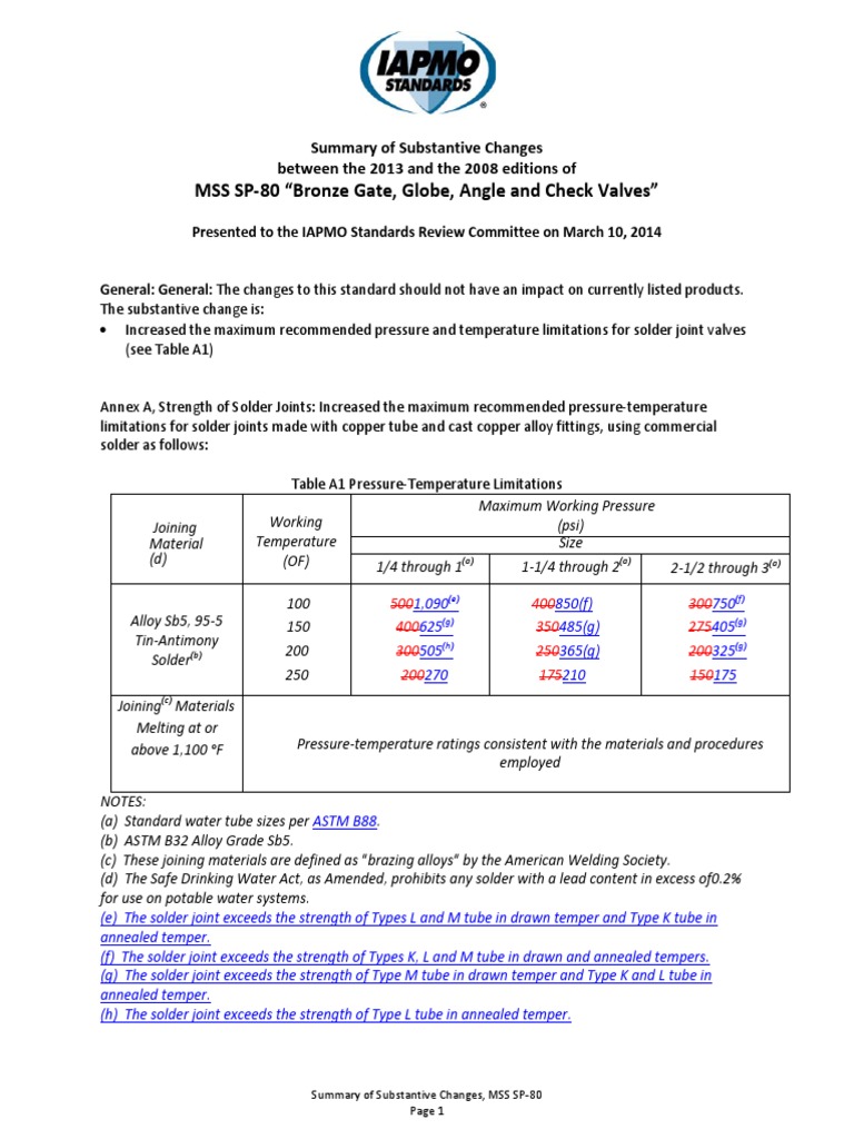 MSS SP 80 "Bronze Gate, Globe, Angle and Check Valves" | PDF | Soldering | Solder