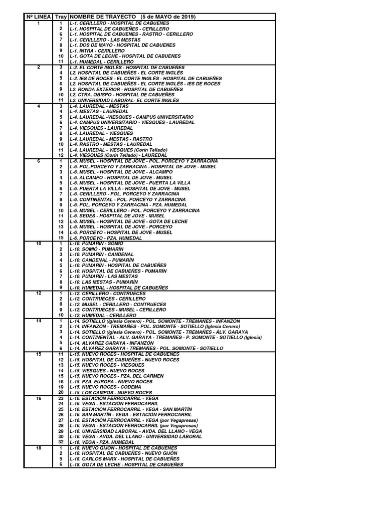 Listado de Trayectos | PDF | Ajedrez | Deportes