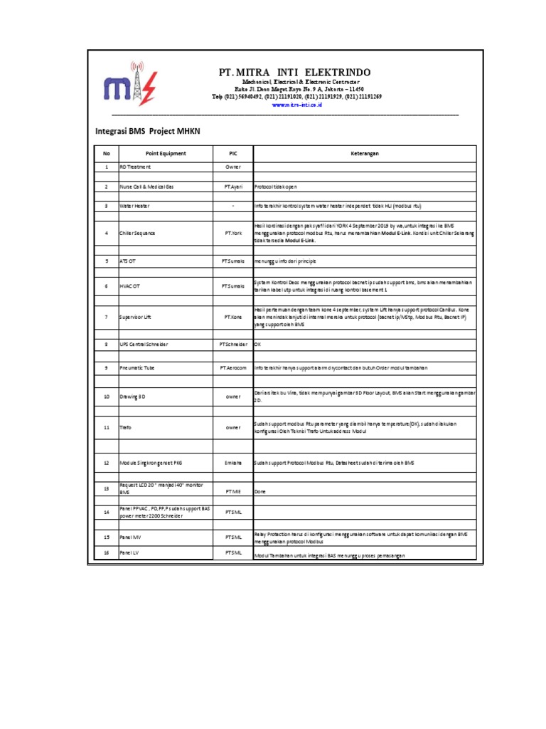 Integrasi BMS Project MHKN | PDF