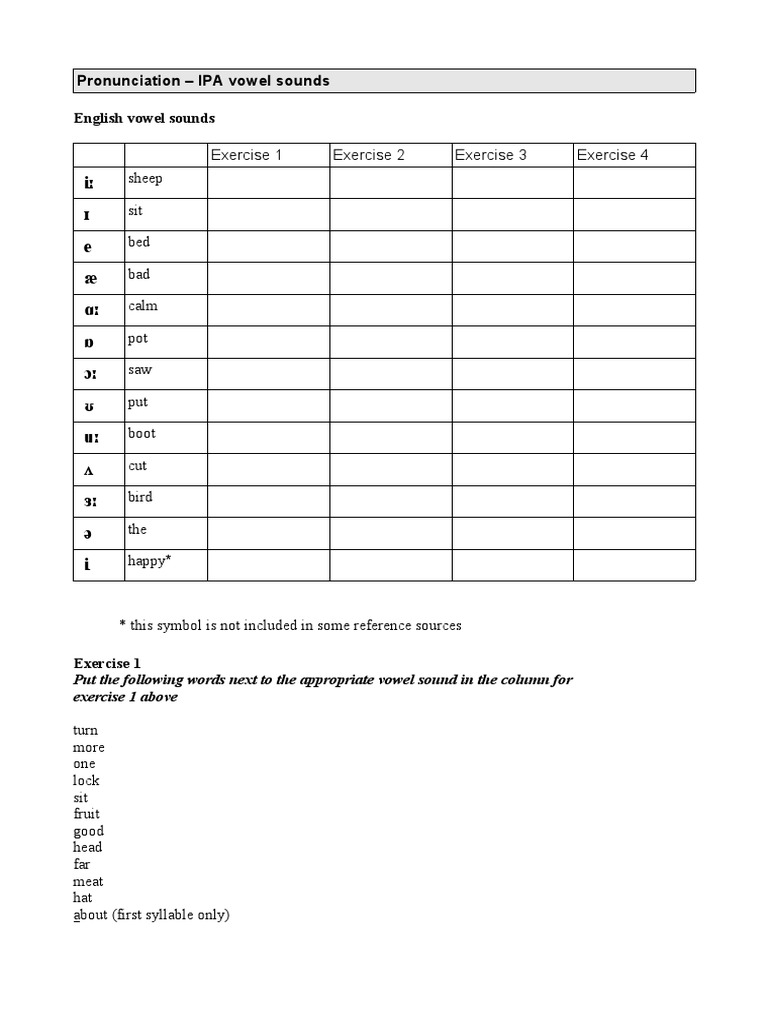 20080621075245ipa Vowel Sounds PDF | PDF