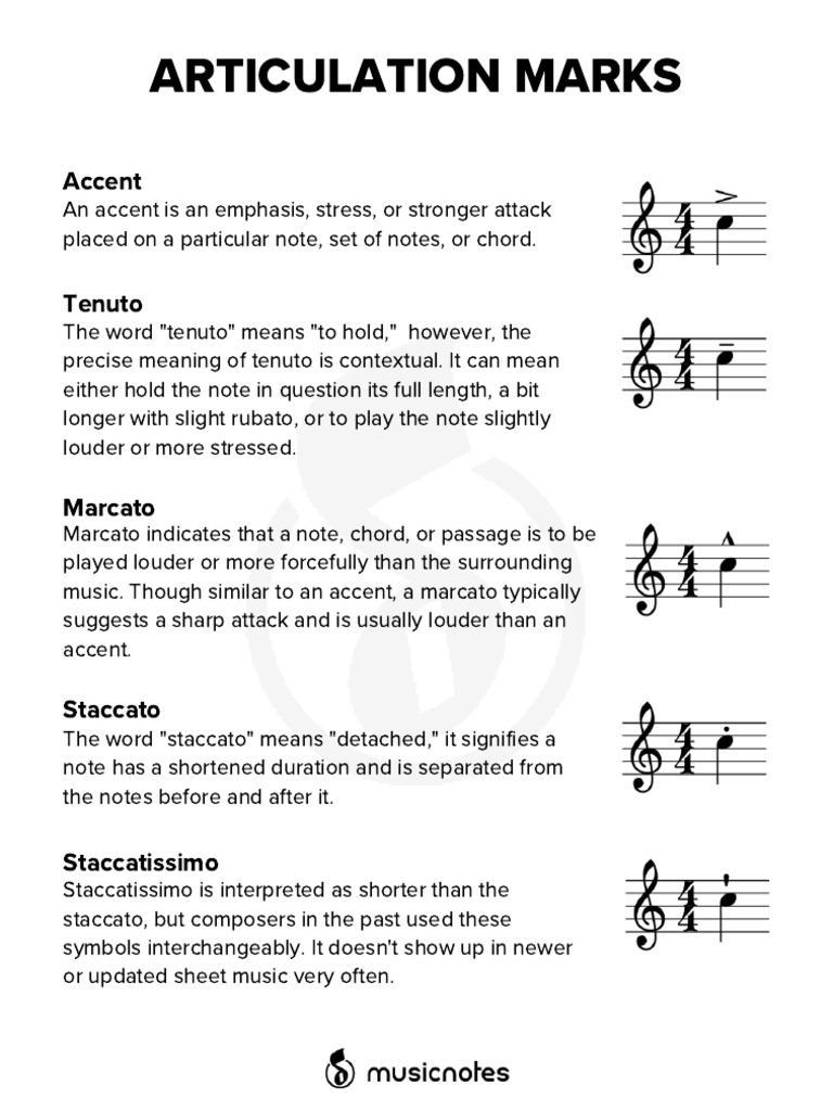 Guides Articulation Marks PDF | PDF